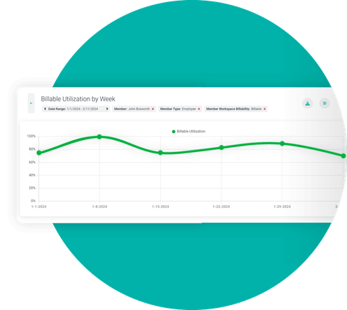 Ruddr - Platform Features - Dashboards & KPIs